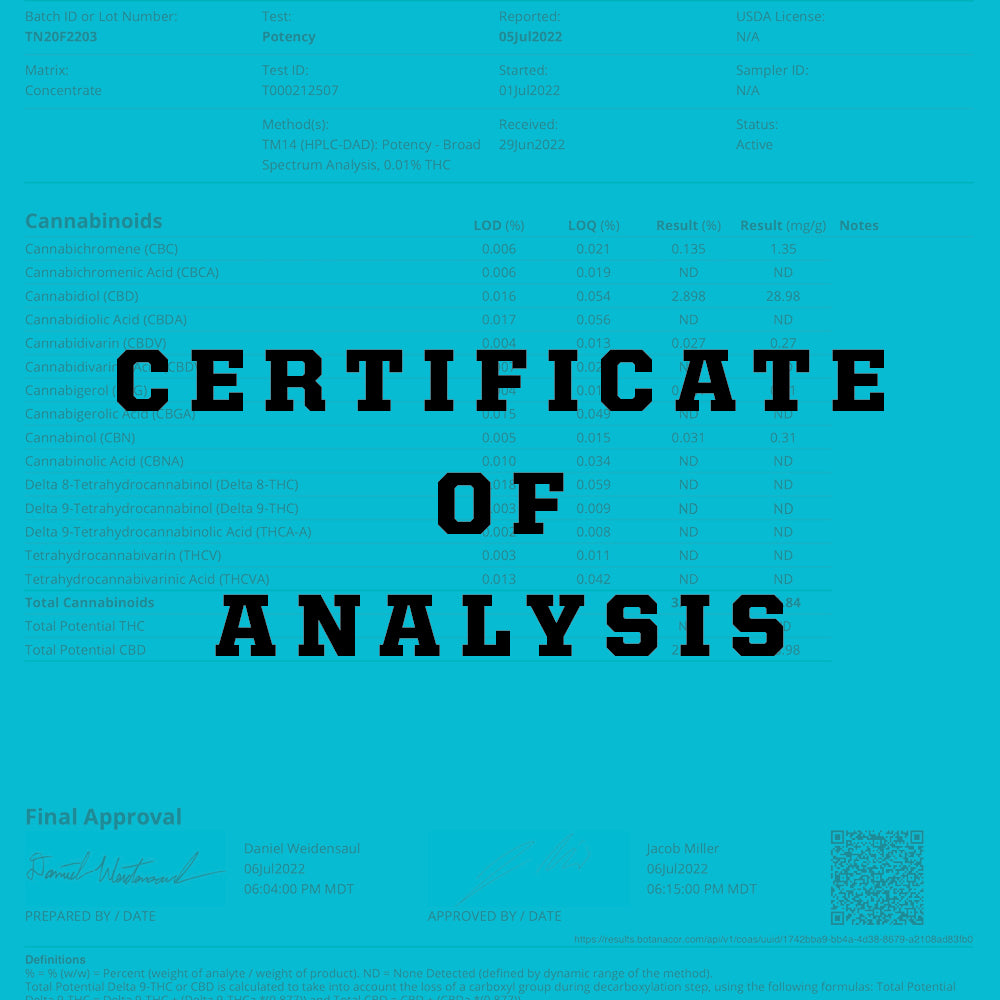 What is a CBD Certificate of Analysis & How to Read It – Just Live